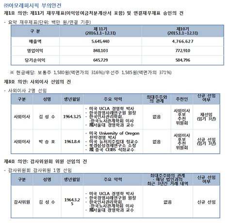 아모레퍼시픽그룹 현금배당 460원 465원1우선주 확정