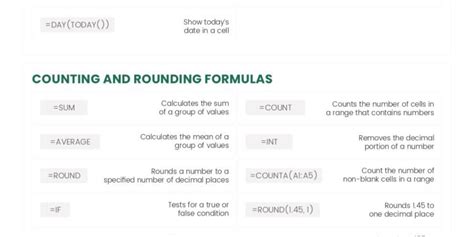 Microsoft Excel Formulas Cheat Sheet PDF