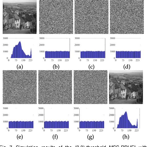 Figure 7 From Matrix Based Secret Sharing For Reversible Data Hiding In Encrypted Images