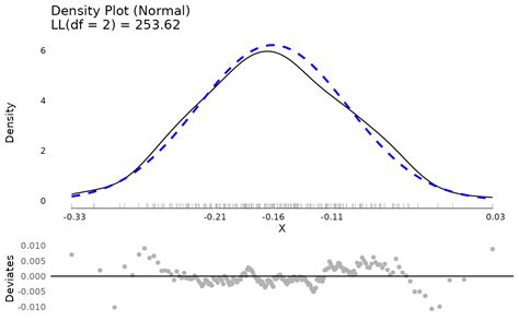 Plot Diagnostics For An Lme Model Plot ModelDiagnostics Lme MultilevelTools