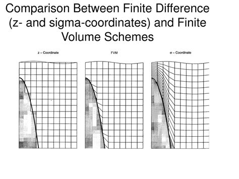Ppt A Finite Volume Coastal Ocean Model Powerpoint Presentation Free Download Id6741222