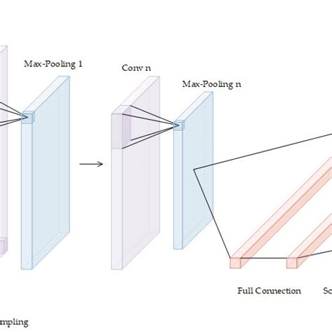 The Deep Convolutional Neural Network Download Scientific Diagram