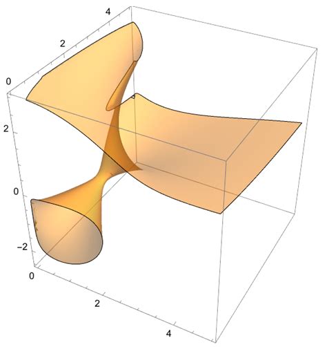 Plotting How To Refine ContourPlot D Result Mathematica Stack Exchange