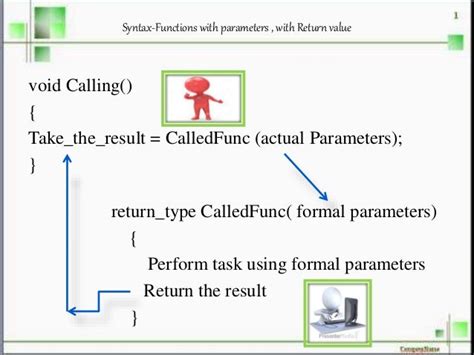Functions In Programming Language