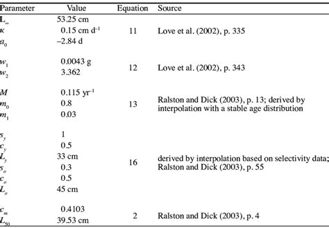 data based parameter values used in simulation download table