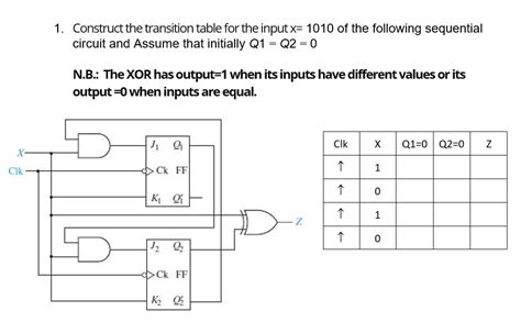 Solved 1. Construct the transition table for the input | Chegg.com