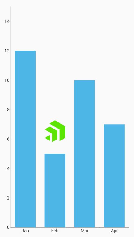 Radchartview Annotations Telerik Ui For Xamarinandroid Documentation