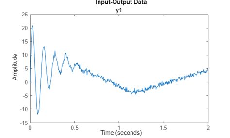 subtract offset or trend from time domain signals contained in iddata