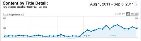 Nerdtool Over Geektool All This