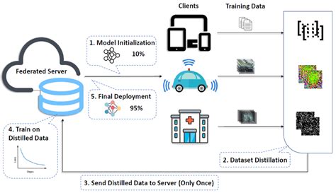 f2 t deepslam object detection re identification and prediction wih