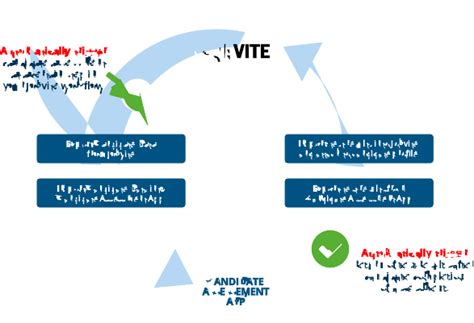 Jobvite Integration By Flexspring