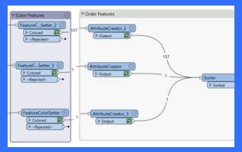 FME软件下载 数据转换和集成工具最新版 空间数据处理与管理 数据分析网综合数据分析服务平台