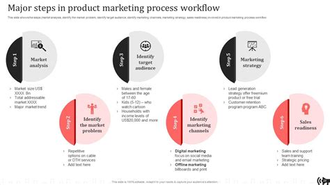 brand promotion plan implementation approach powerpoint presentation