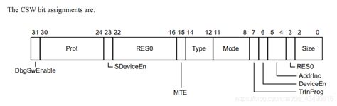 Arm Cortex M 内核调试相关arm调试系统 Csdn博客