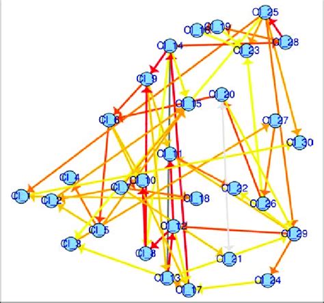19 3off2 Reconstructed Network Layer 1 Z Z0 30 Clusters
