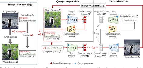 Figure 1 From Zero Shot Composed Image Retrieval Considering Query Target Relationship