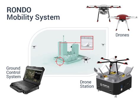 Drone Humax Mobility Global