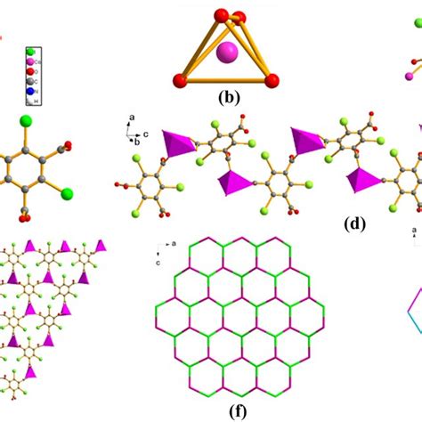 A B C D Uvvis Spectra Of Iodine Solution When The Different Amounts