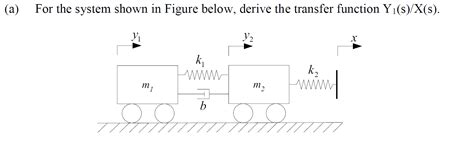 Solved A For The System Shown In Figure Below Derive Chegg