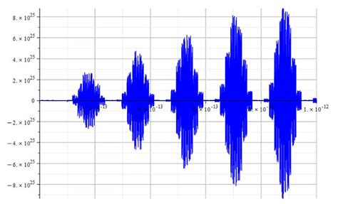 Negative Mass And Negative Refractive Index In Atom Nuclei Nuclear Wave Equation