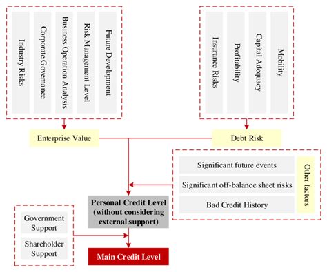 Three Ways To Verify Structural Mutations Download Scientific Diagram