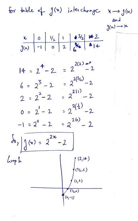 Solved Given The Following Table Of Values For A One To One Function