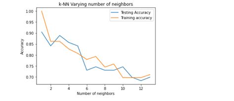 Predicting Sonar Rocks Against Mines With Ml Analytics Vidhya