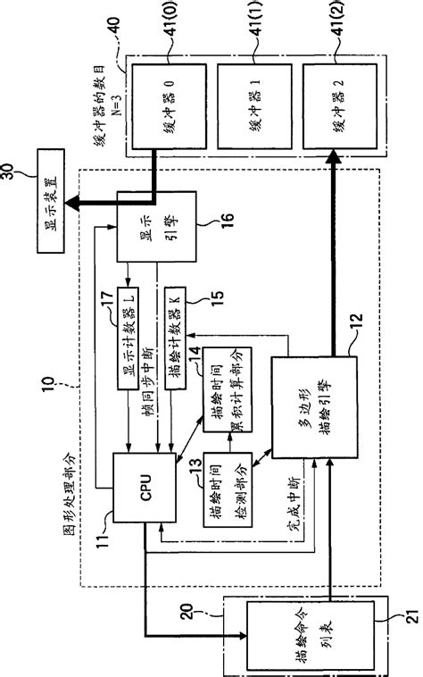 Graphics Plotting Device And Graphics Plotting Method Eureka Patsnap