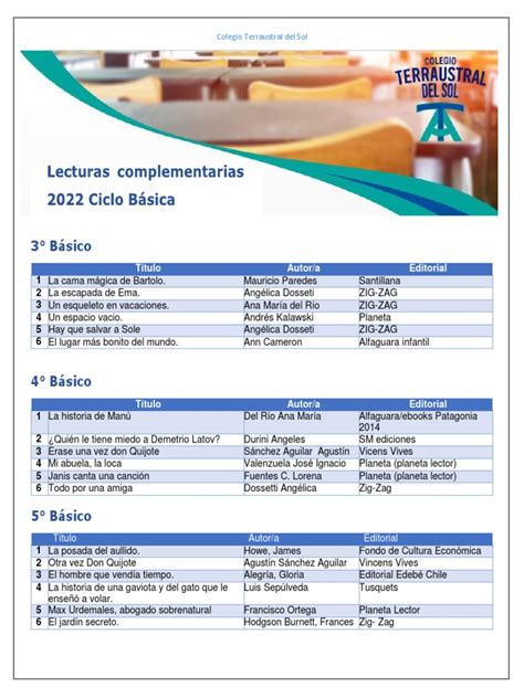 Lectura Complementaria Tas 2022 Ciclo Básica | PDF
