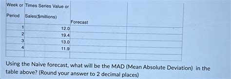 Solved Using The Naive Forecast What Will Be The Mad Mean