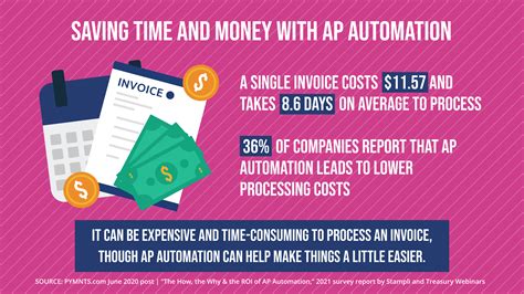 Why End To End Accounts Payable Integration Requires Ap Automation
