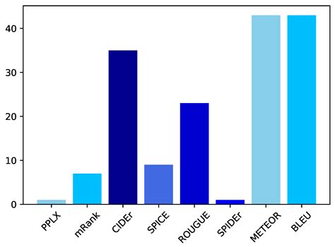 entropy free full text supervised deep learning techniques for