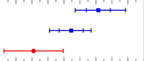 Values Of V Ub Obtained From Averaging The Exclusive Determinations