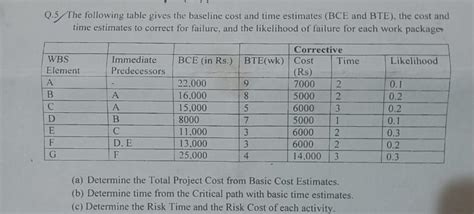 solved q 5 ﻿the following table gives the baseline cost and