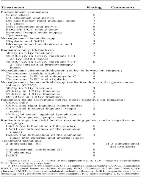 Acr Appropriateness Criteria Management Of Locoregionally A American Journal Of Clinical