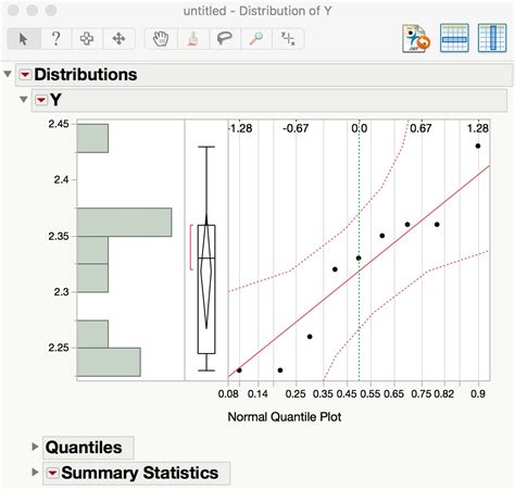Solved Samples Required To Determine Normal Distribution Plot Jmp