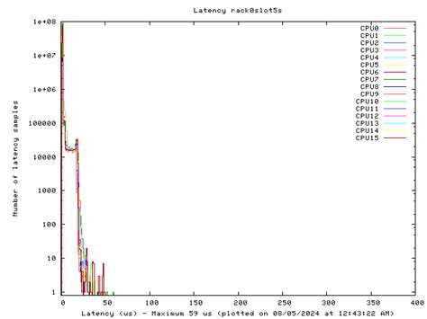 Thumbnails Of All Default Latency Plots OSADL Open Source Automation Development Lab EG