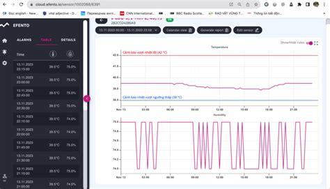 [không Dây] Giám Sát Nhiệt Độ Tủ Sấy Ẩm Online Giá Rẻ
