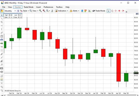 Brent Crude Oil Futures Brent Crude Oil Price Cannon Trading