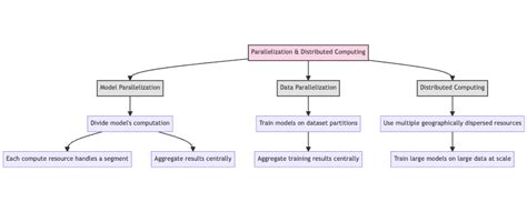 Enhancing Model Quality And Performance