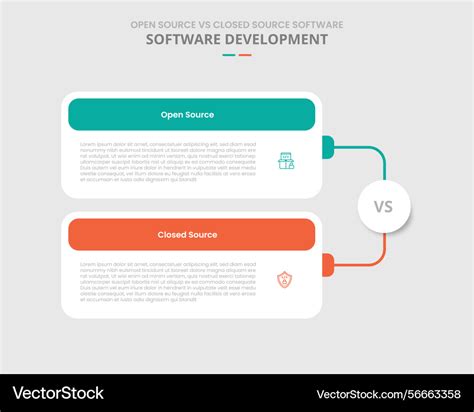 Open Source Vs Closed Software Comparison Vector Image