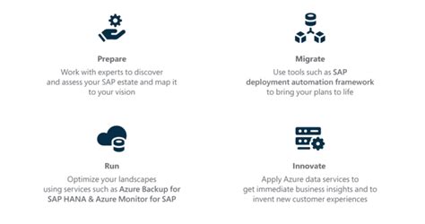 Microsoft Certified Azure For Sap Workloads Specialty It Training And Certification