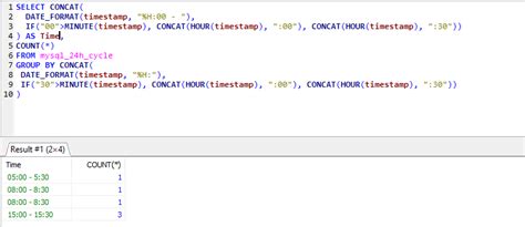Mysql 57 Group By Specific 30 Minute Interval Stack Overflow