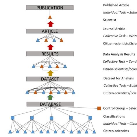 Expected Structure Of Dependencies In Writing A Paper Download