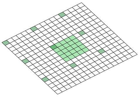 Document Backbone Output Stride And Minimum Input Size For Deeplabv3