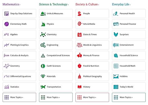 Wolframalpha Chatbot Integration Classx