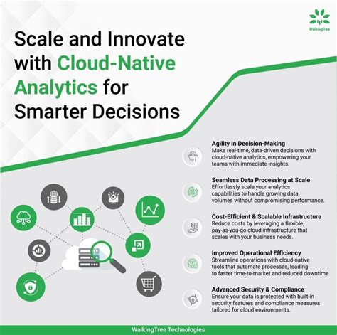 Walkingtree Technologies On Linkedin Cloudanalytics Datadrivendecisions