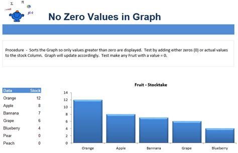 No Zero Values In Excel Chart — Excel Dashboards Vba