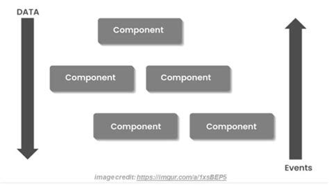 Introduction To ReactJS IP With Ease