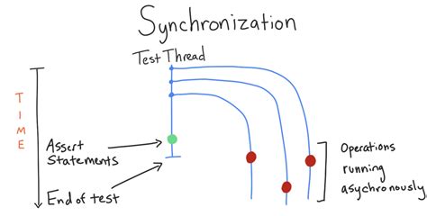 Advanced Android In Kotlin 053 Testing Coroutines And Jetpack